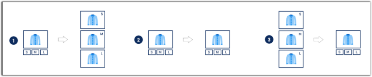 Mehrvariantenangebote auf eBay - Hilfe | Base