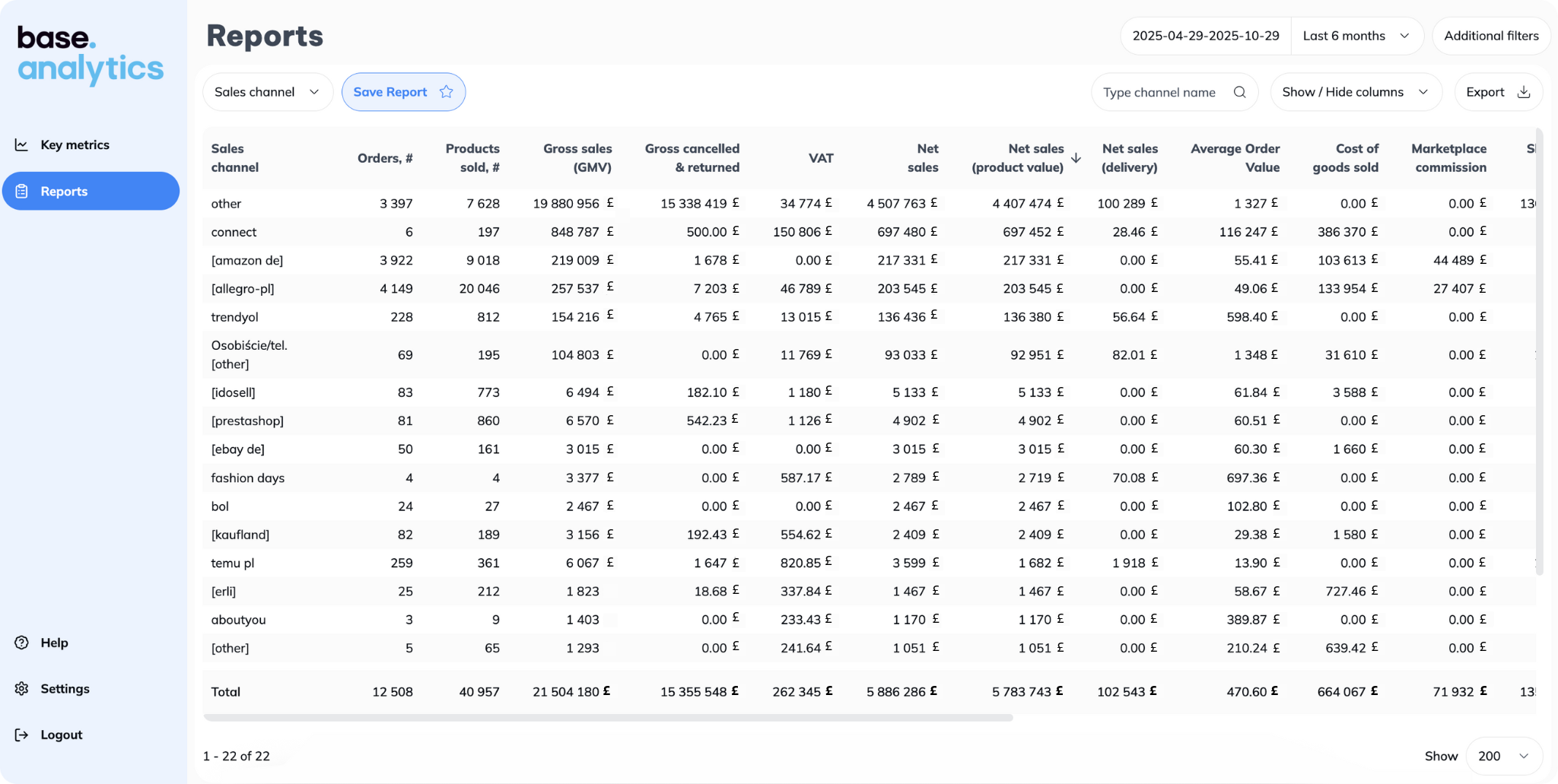 Base Analytics Launch: The UK Rollout of Smarter, Faster, Profit-Ready ...