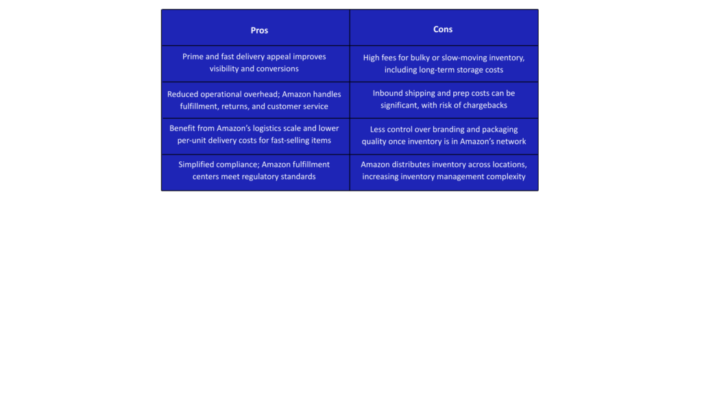 Amazon FBA vs FBM vs Seller Flex: Which Model Maximizes Profits for ...