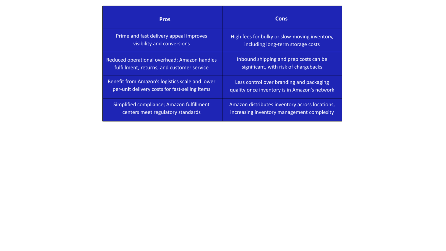 Amazon FBA vs FBM vs Seller Flex: Which Model Maximizes Profits for ...