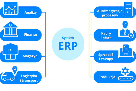 Co to jest system ERP? Kompletny przewodnik